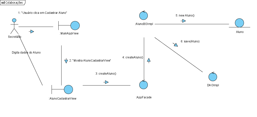 Diagrama de Colaboração - MathPelicer/CC8550-Project GitHub Wiki