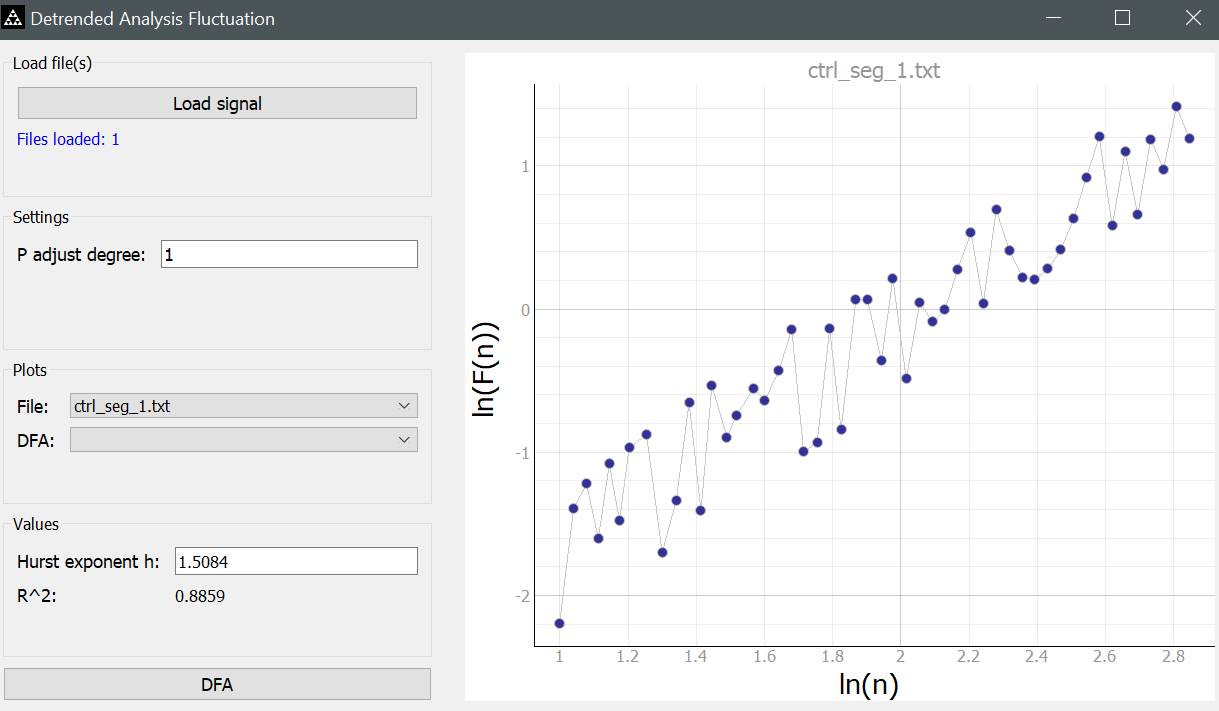 GitHub - Ulipaeh/mdfaPy: A python Interface to fractal and multifractal analysis in time series