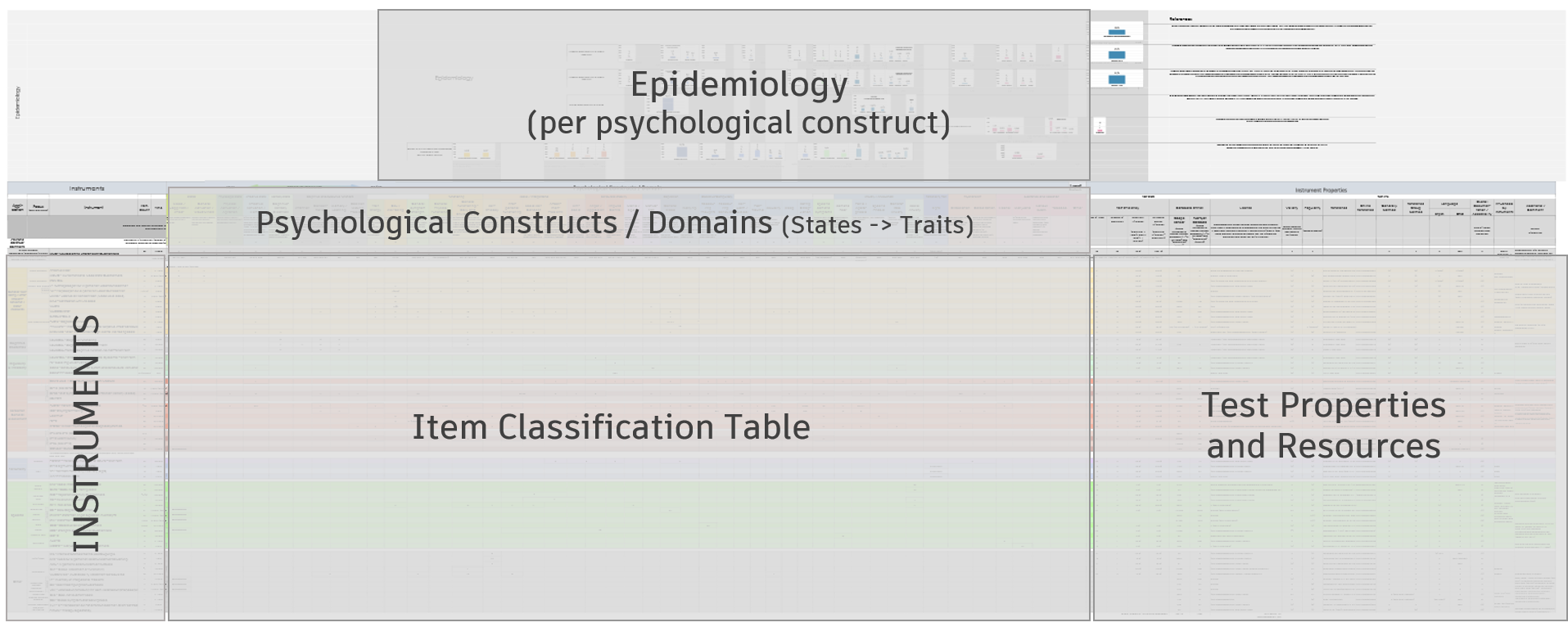 GitHub - UN-Questionnaire/Comparison-of-Psychological-Clinical-Instruments