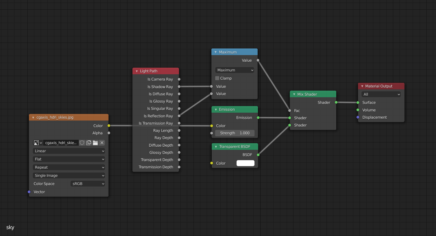 BUG: Implemented receive shadow prop · Issue #7 · armory3d/driver_celshade · GitHub