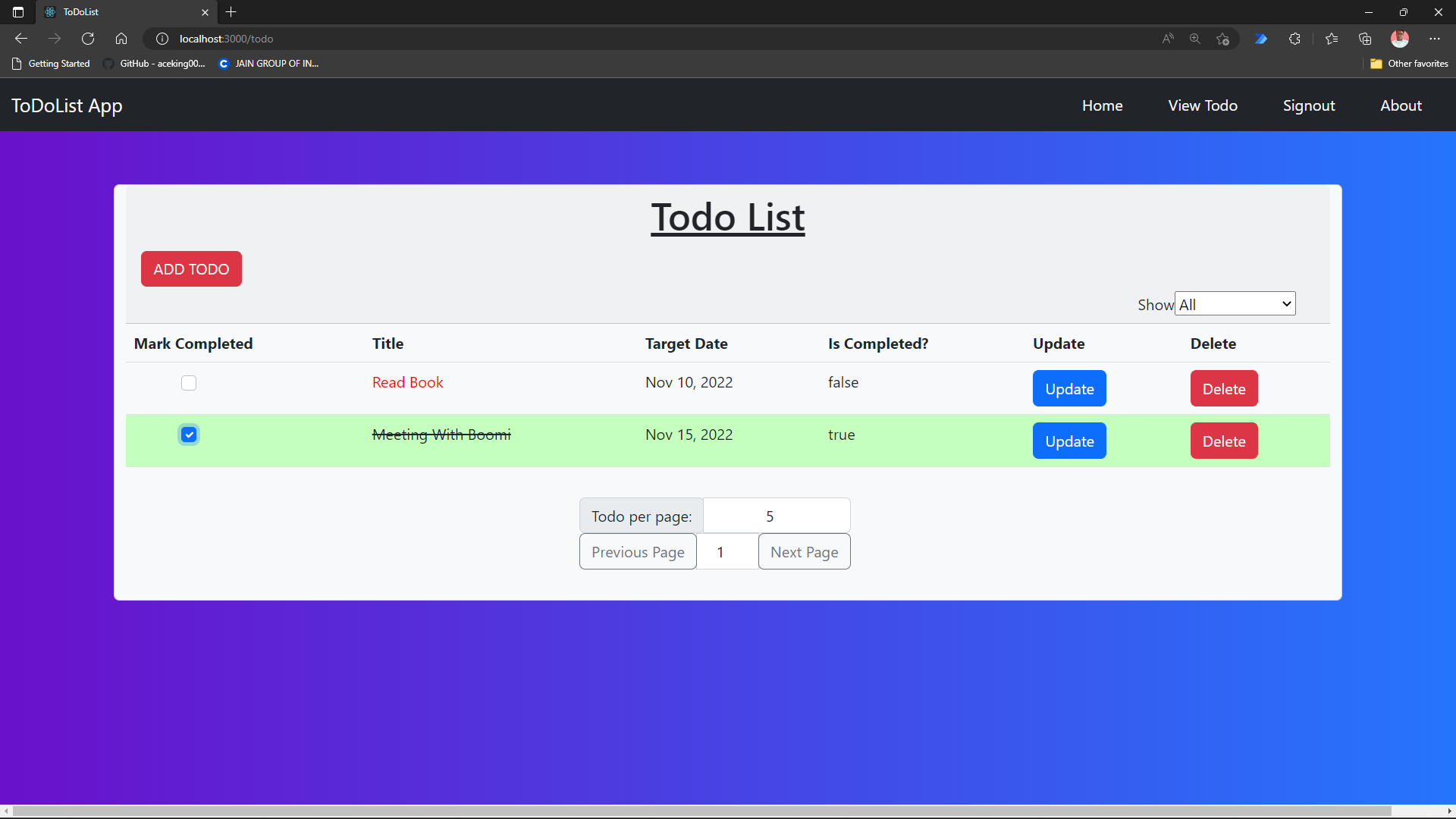 GitHub - SuprakashMandal/TodoListApplication