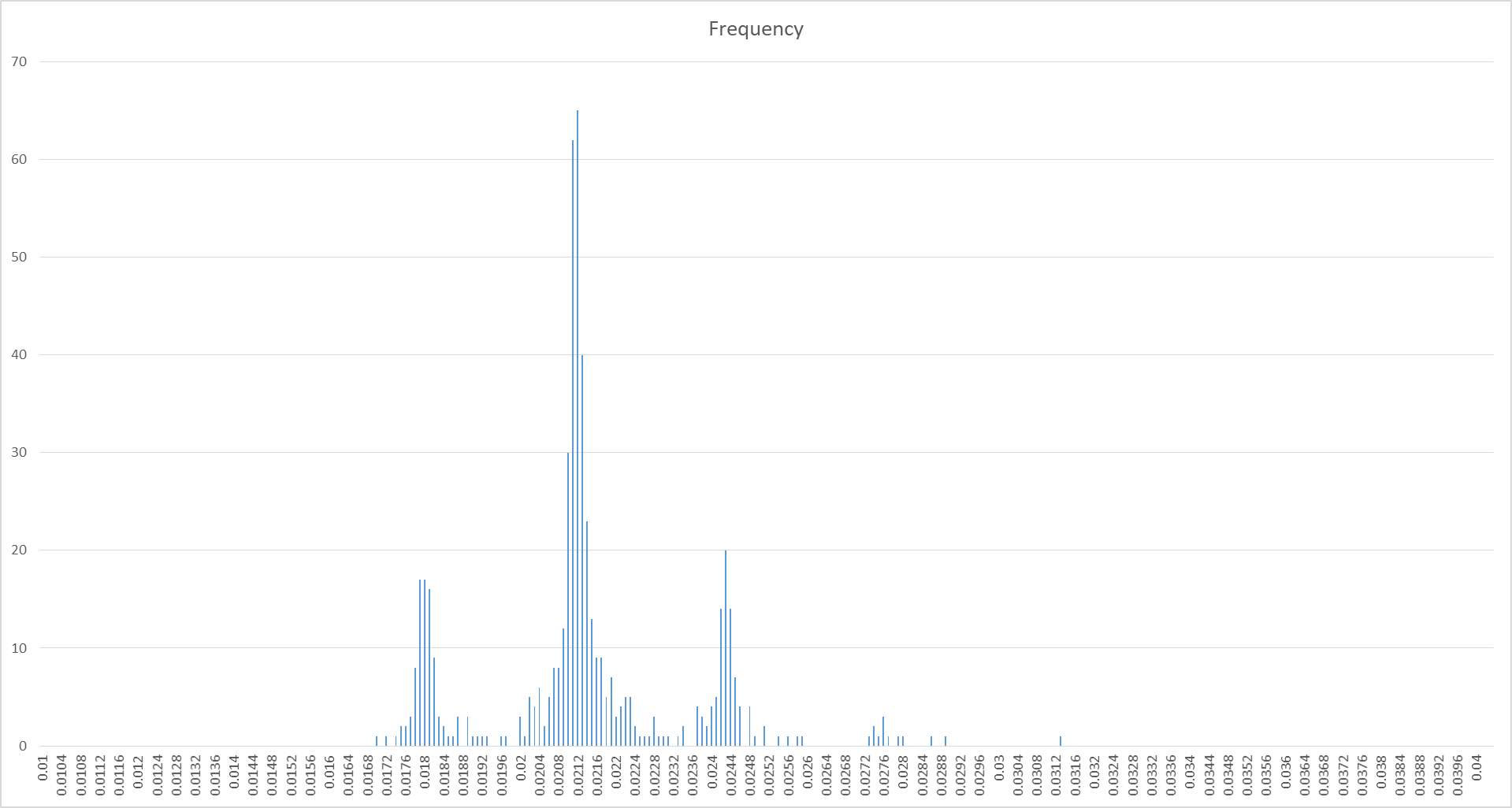 Missing samples with RSP1a · Issue #70 · pothosware/SoapySDRPlay3 · GitHub