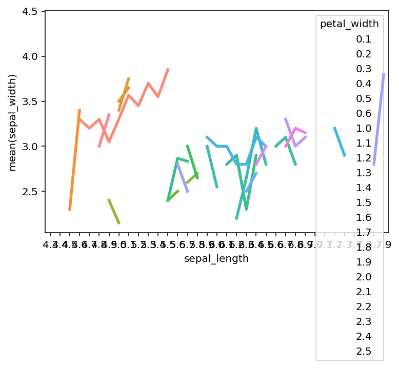 Legend Shows Text But No Colors In Pointplot · Issue 1224 · Mwaskom
