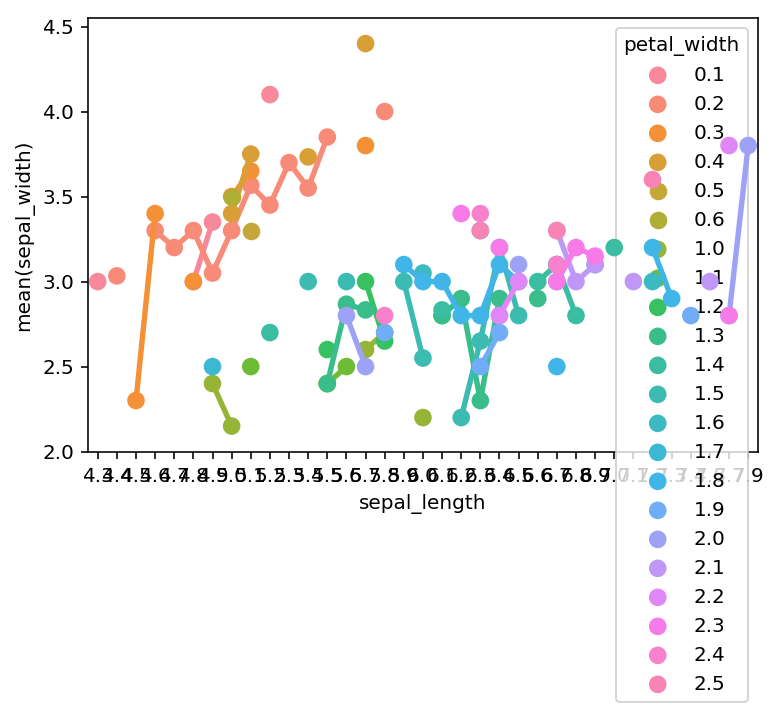 Legend shows text but no colors in pointplot · Issue #1224 · mwaskom ...