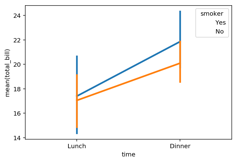 Legend shows text but no colors in pointplot · Issue #1224 · mwaskom/seaborn · GitHub