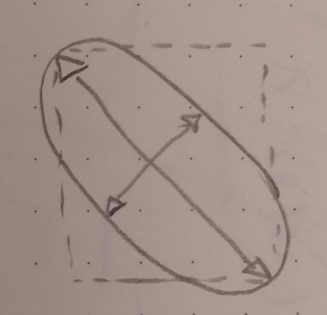 EllipseGeometry rectangles not getting computed correctly · Issue #6347 · CesiumGS/cesium · GitHub