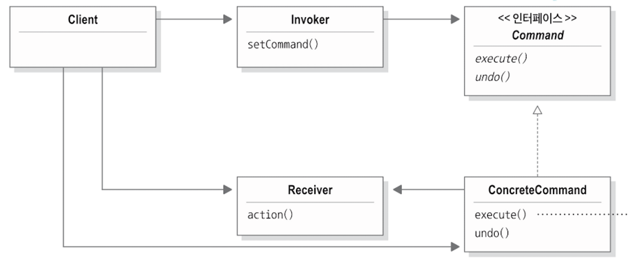 Command Pattern · Issue #8 · Mingadinga/2023-Design-Pattern · GitHub