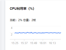 processor.cpu_usage Seems inaccurate · Issue #721 · GuillaumeGomez/sysinfo · GitHub