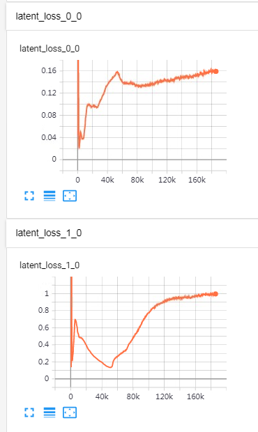 training loss curve · Issue #5 · hhguo/MSMC-TTS · GitHub