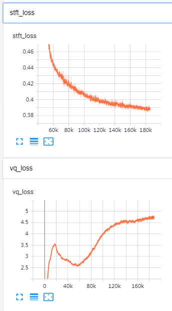 training loss curve · Issue #5 · hhguo/MSMC-TTS · GitHub