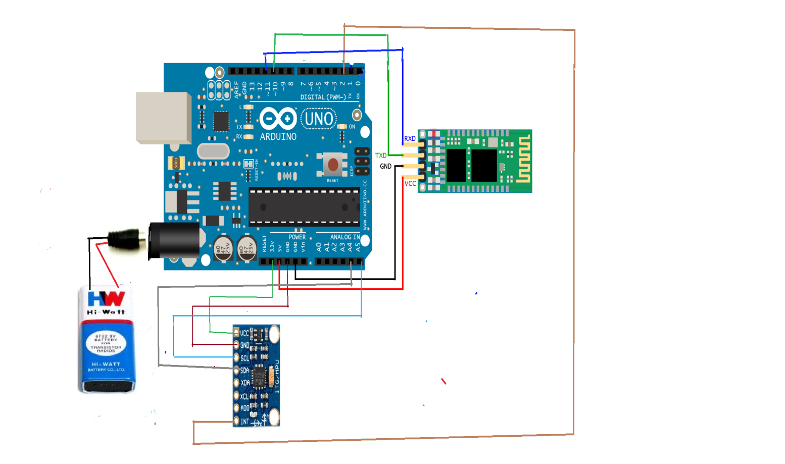 GitHub - Anooskavin/hand_gesture_controllred_bot