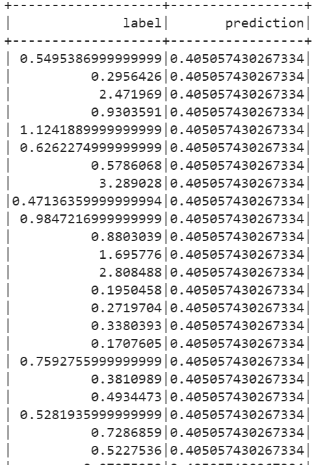 Error while training a model using spark and elephas estimator- Please suggest · Issue #47163 ...