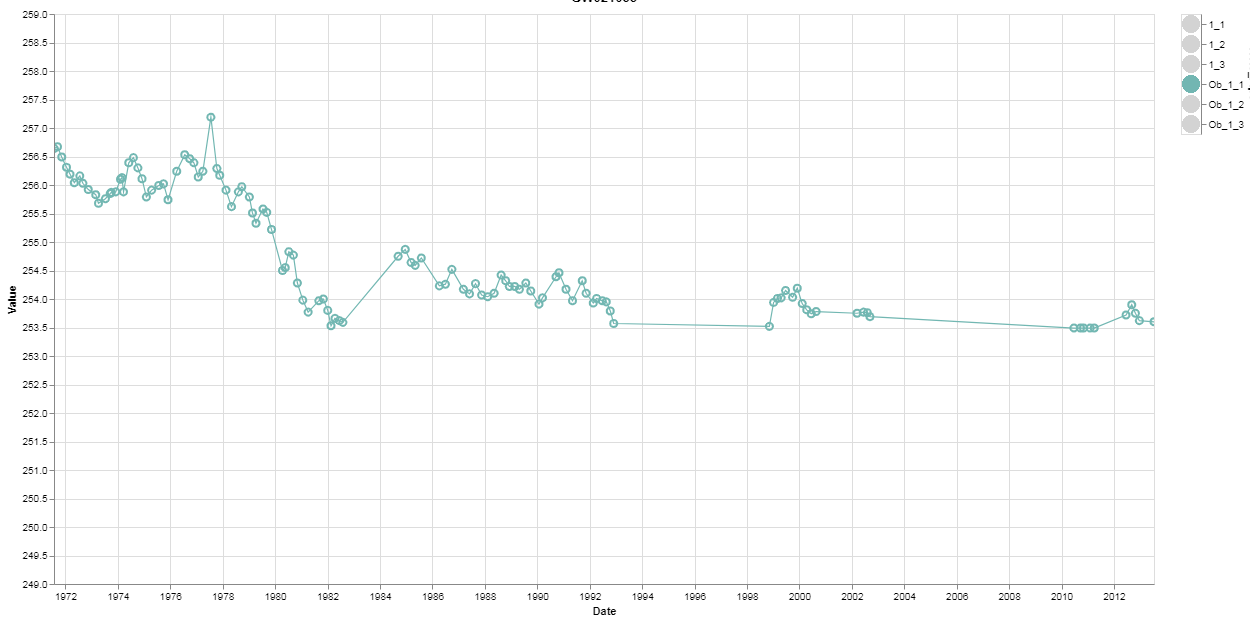 Missing values interpolation · Issue #1768 · vega/altair · GitHub