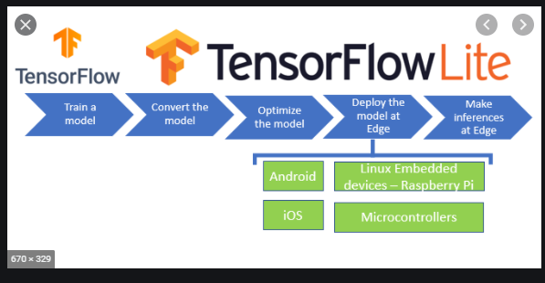 GitHub - jeysuriya04/Regressor-app-with-tflite