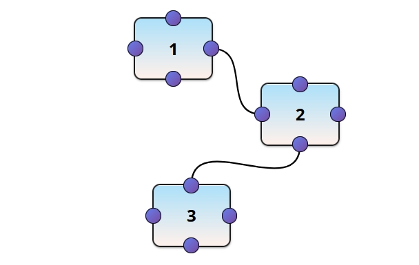 How to get the order of the nodes in a diagram? · Issue #147 · Blazor ...