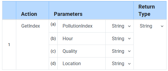 How to create custom table with colspan and rowspan? · MudBlazor ...
