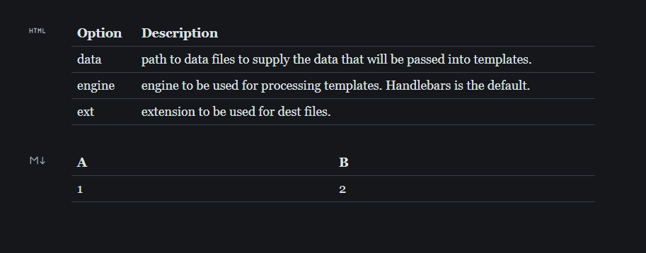 MD Tables have problem · Issue #17 · TryGhost/Source · GitHub