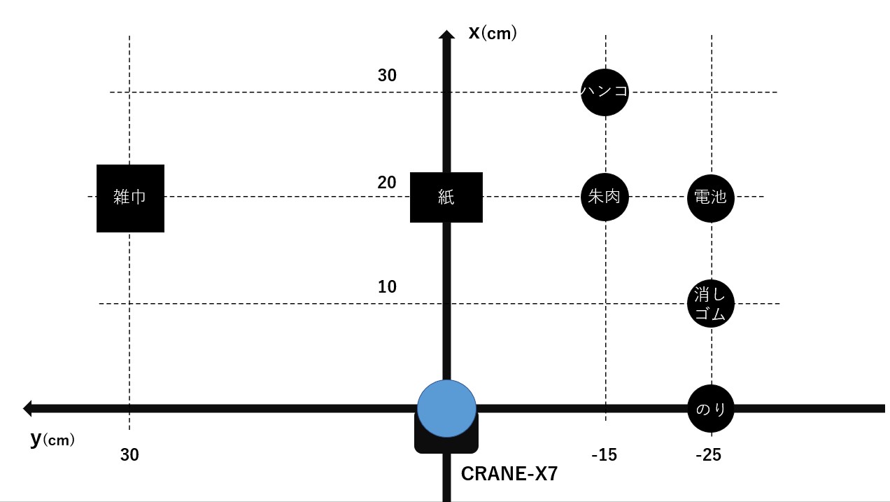 GitHub - RobotDesign3-Team5/setup_manual: Team5 セットアップマニュアル