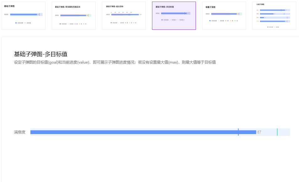 子弹图中的legend无法显示 · Issue #1442 · antvis/G2Plot · GitHub