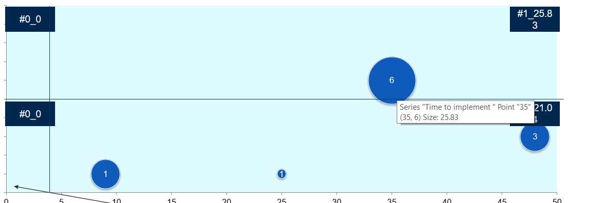 show bubble size in bubble chart · Issue #744 · gitbrent/PptxGenJS · GitHub