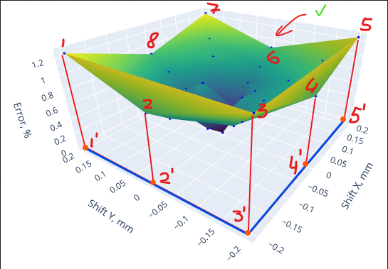 Mesh3d generates inaccurate mesh 路 Issue #2194 路 plotly/plotly.py 路 GitHub Mesh3d generates inaccurate mesh 路 Issue #2194 路 plotly/plotly.py 路 GitHub