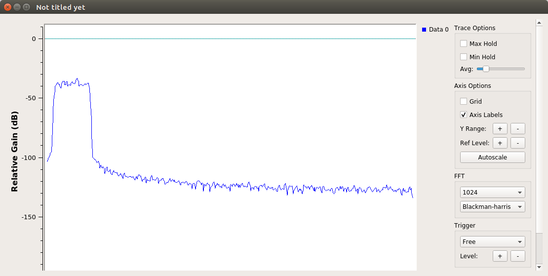 Odd Behavior Of Max Hold In Trace Options For Qt Gui Frequency Sink