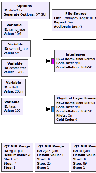 Block ID's missing · Issue #2235 · gnuradio/gnuradio · GitHub