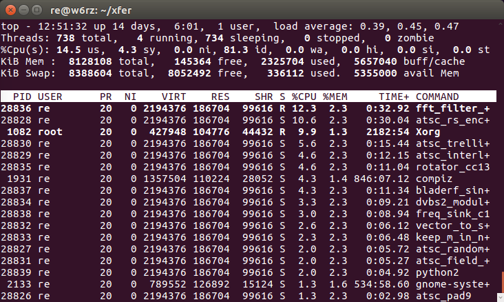 FFT Filter Block corrupts output when using more than one thread · Issue #2802 · gnuradio ...