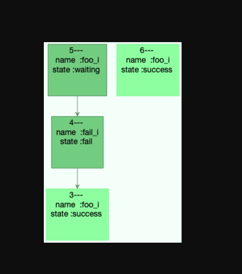 Inconsistent behavior from chord_unlock with failed task in nested chains and groups · Issue ...