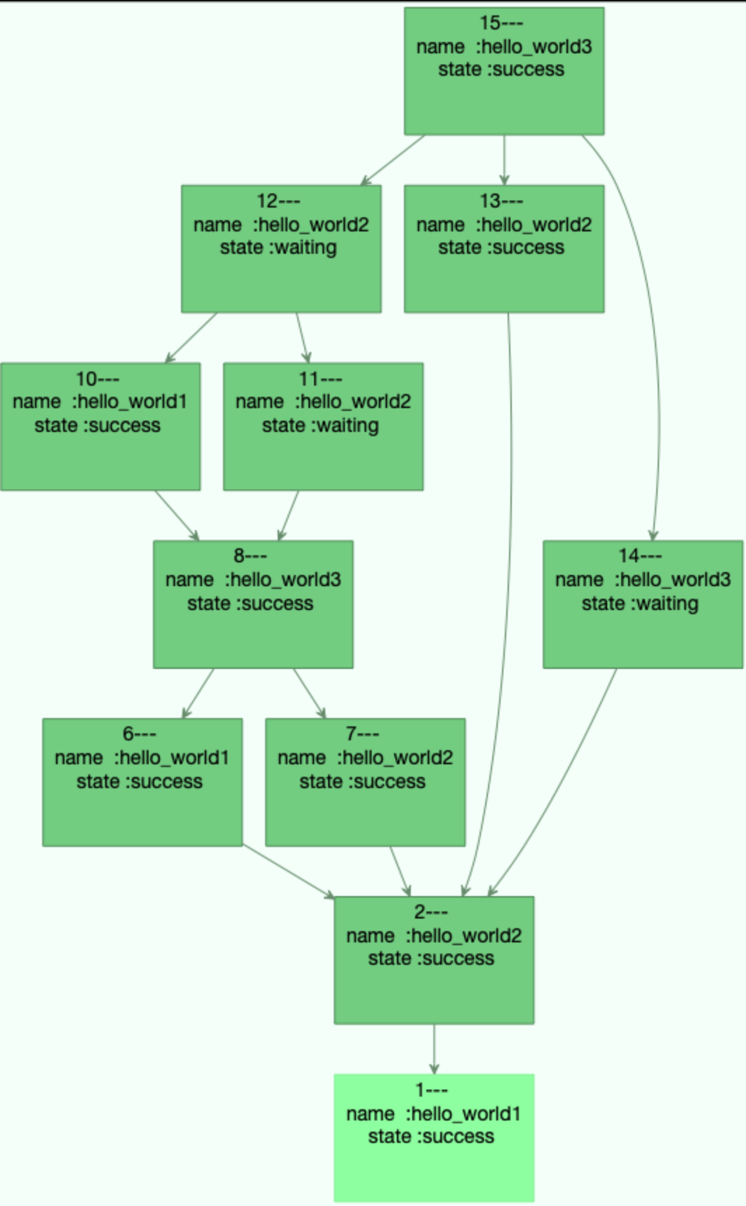 Canvas workflow group and chain combin complex chain ,some task not be called · Issue #6030 ...