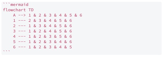 diagram without flowdirection · Issue #1527 · mermaid-js/mermaid · GitHub