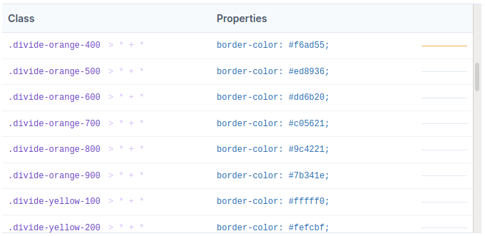 Docs: divide- examples are failed · Issue #1864 · tailwindlabs/tailwindcss · GitHub