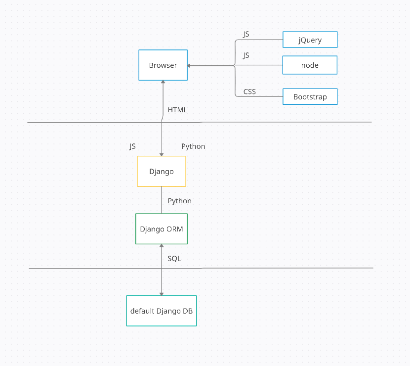 GitHub - rx112358/2022_IBM_Code_Challenge_AVManagementSystem