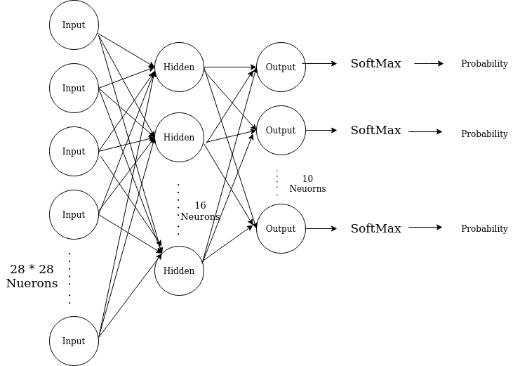 GitHub - aryanshridhar/Pytorch-Digit-Classification: Digit Classification Using MNIST dataset in ...
