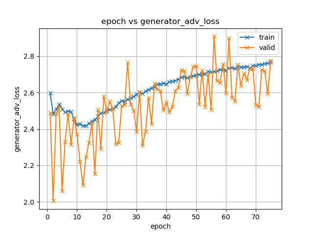 [Usage] Fine-tuning VITS with VCTK-like dataset · espnet espnet · Discussion #3828 · GitHub