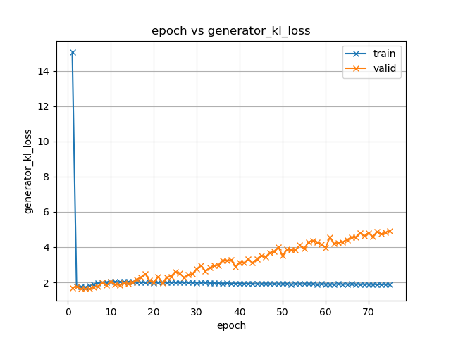 [Usage] Fine-tuning VITS with VCTK-like dataset · espnet espnet · Discussion #3828 · GitHub