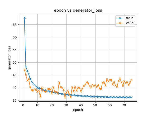 [Usage] Fine-tuning VITS with VCTK-like dataset · espnet espnet · Discussion #3828 · GitHub