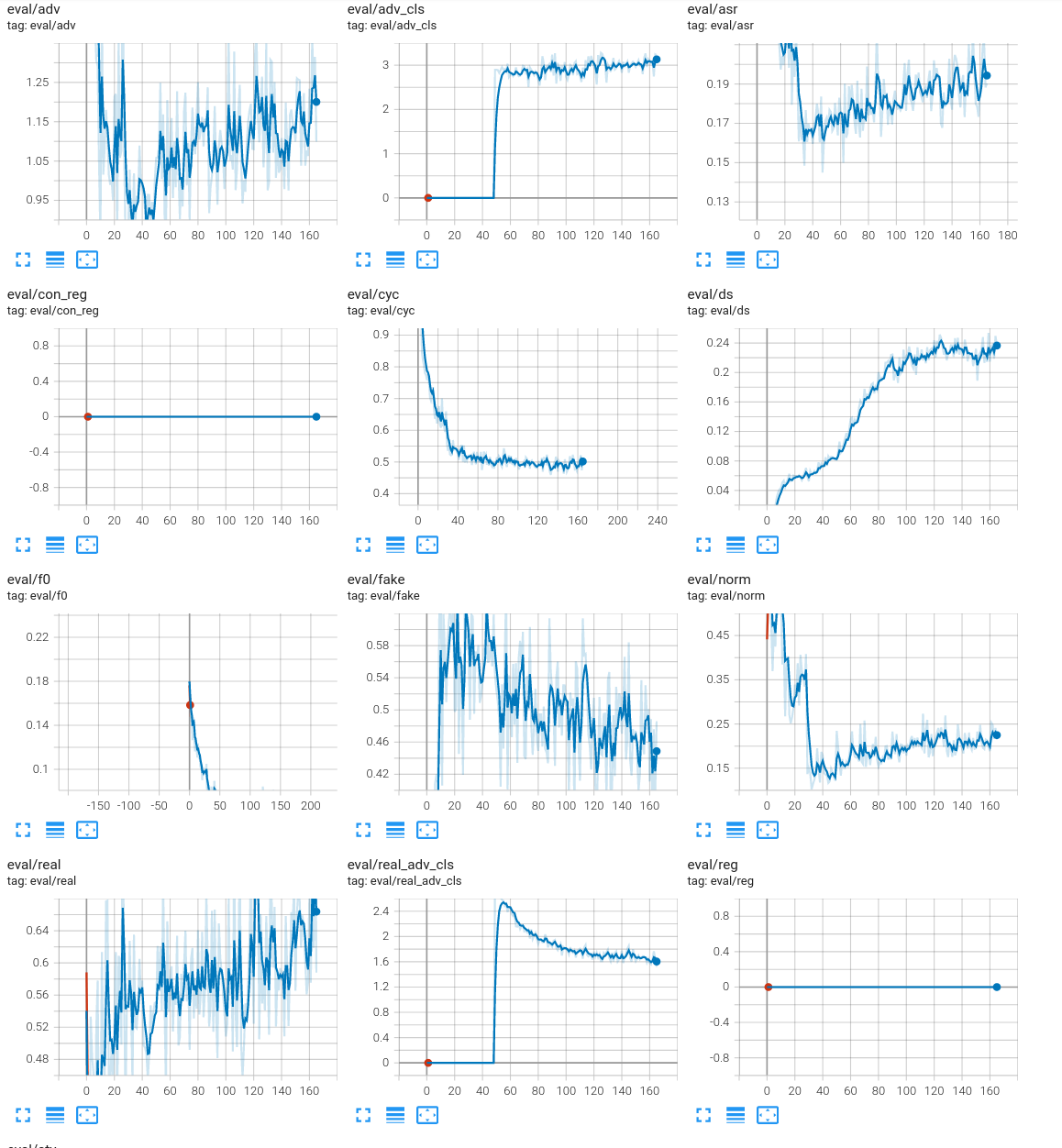 Advise on hyper param change · Issue #36 · yl4579/StarGANv2-VC · GitHub