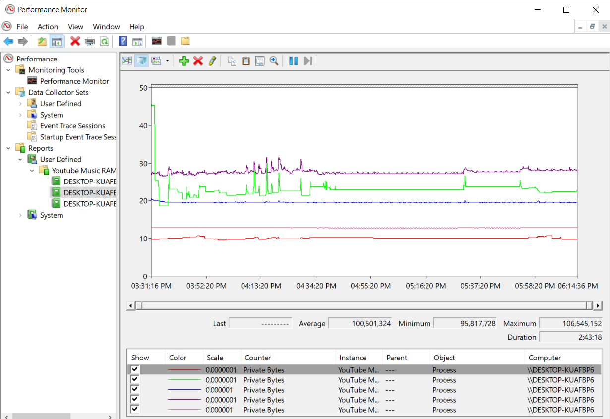 Adblock mode causes memory issues; "In-Player" fixes memory leakage · Issue #1187 · th-ch ...