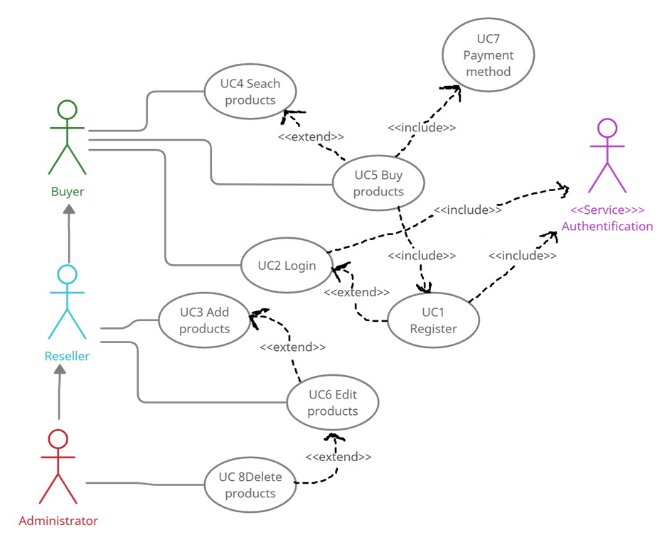 GitHub - ptukovar/VIS