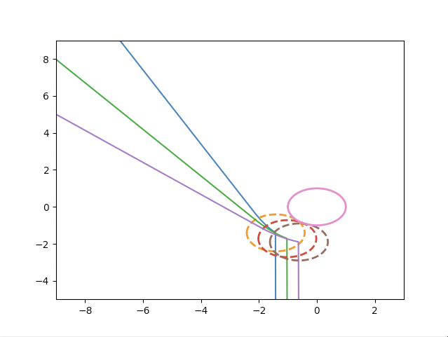 GitHub - hrishikesh-srihari/Vector-Algebra-Practice: A small project to ...