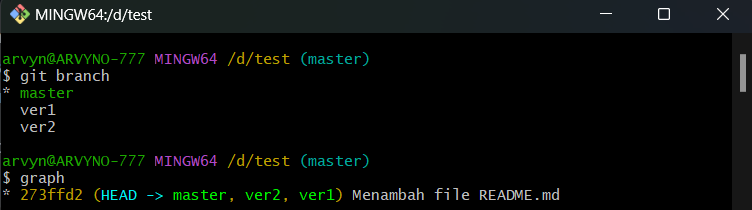 GitHub - arvynopl/Misi1-Modul1-SEKURO_Programming-2023-19622125