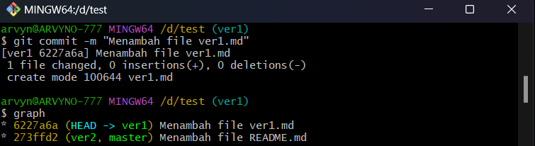 GitHub - arvynopl/Misi1-Modul1-SEKURO_Programming-2023-19622125
