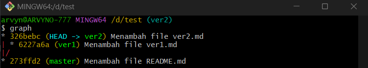 GitHub - arvynopl/Misi1-Modul1-SEKURO_Programming-2023-19622125