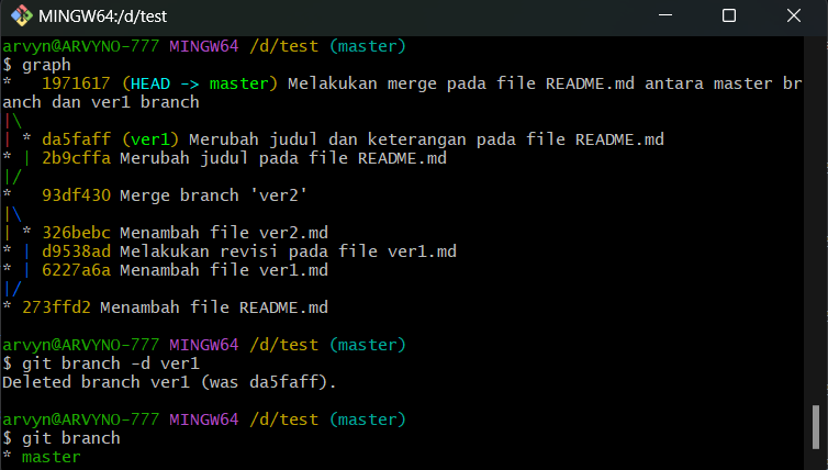 GitHub - arvynopl/Misi1-Modul1-SEKURO_Programming-2023-19622125