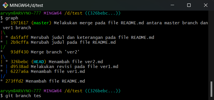 GitHub - arvynopl/Misi1-Modul1-SEKURO_Programming-2023-19622125