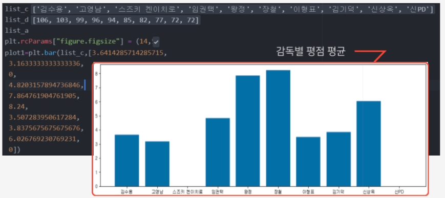 GitHub - lee-kihoon/Python_Flask_mini_project: 안동대_인공지능과정_파이썬&플라스크 미니 프로젝트