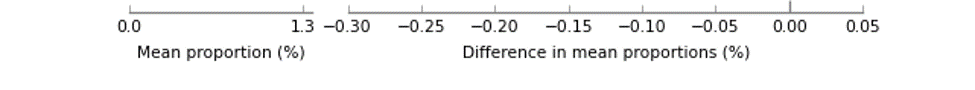 Question Regarding Resulting Mean Proportion · Issue #35 · donovan-h ...