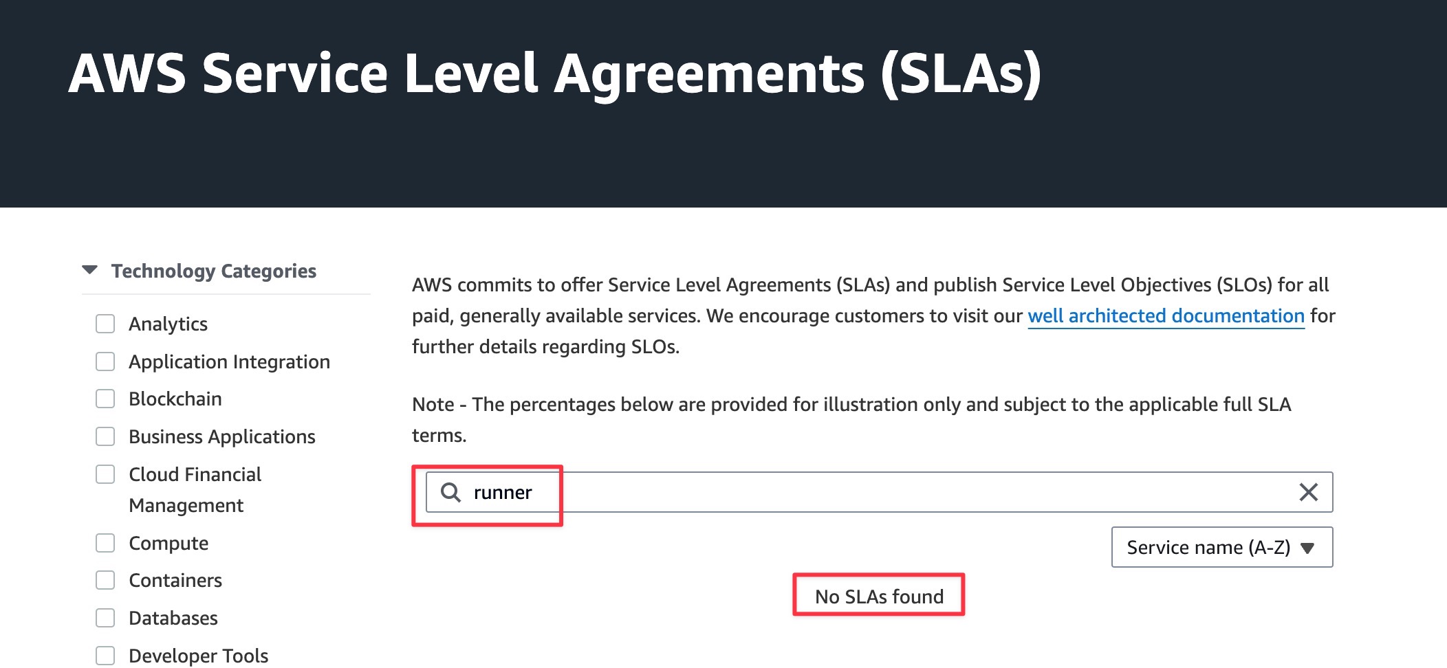 CloudFormation/CDK Custom Domain Support For AppRunner · Issue #129 · aws/apprunner-roadmap · GitHub