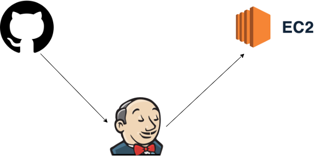 GitHub - Saumil343/Devops-Project-1: Devops Projects